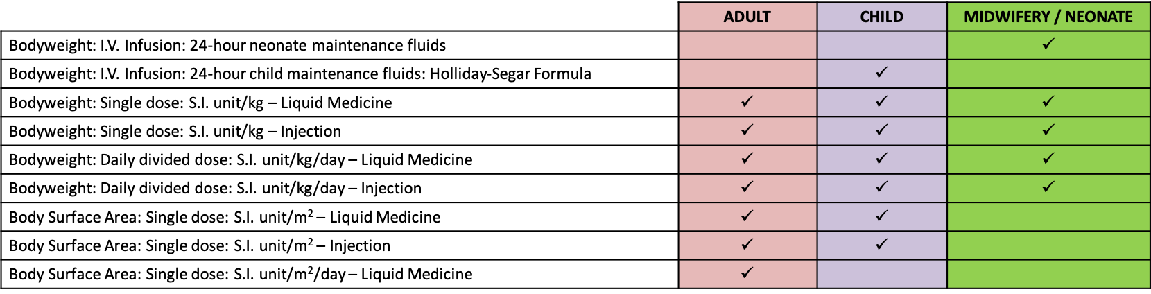 Bodyweight & Body Surface Area Drug Dosage Calculations Training ...