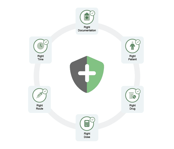 safeGUARD Medicines Management Suite - Maintaining Patient Safety ...